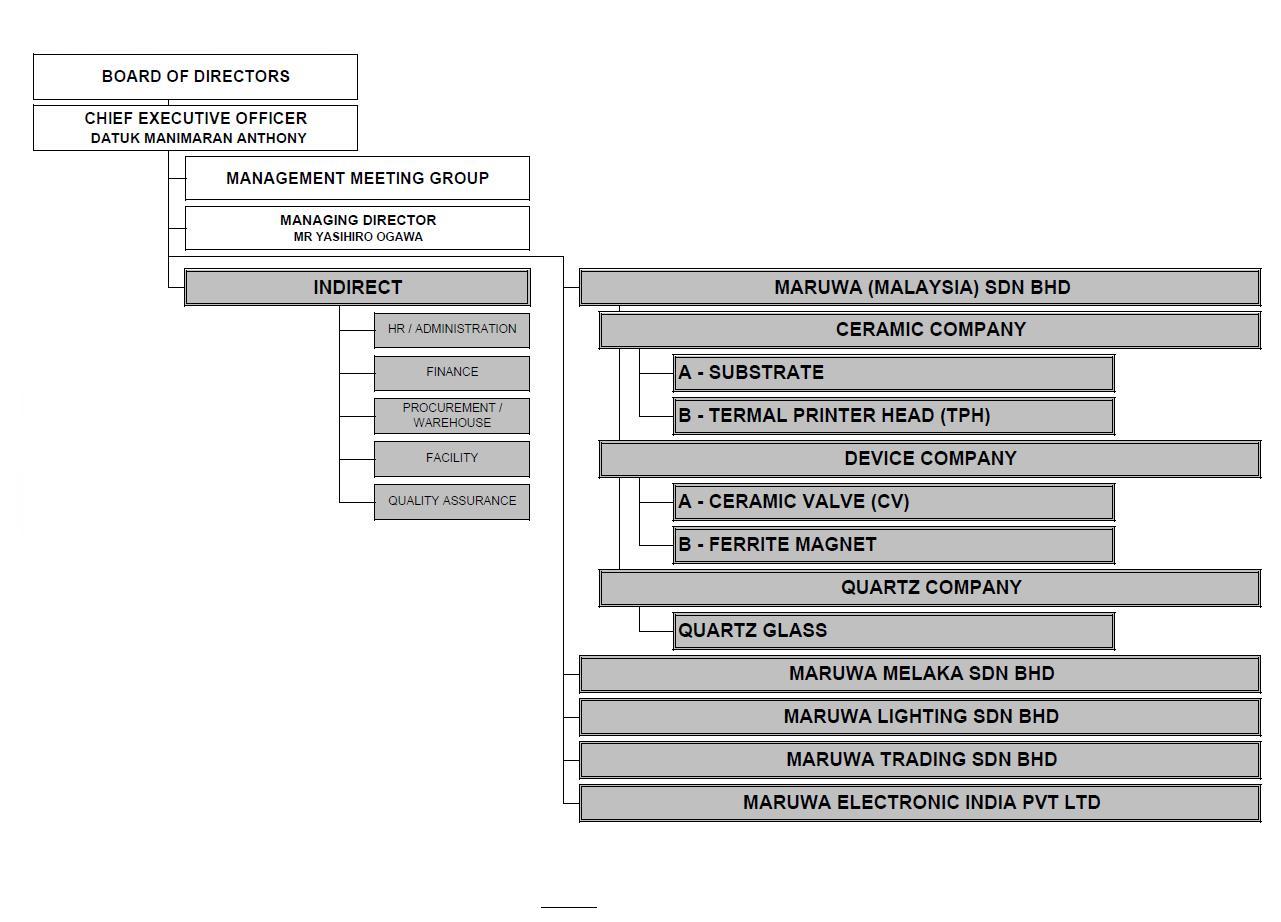 Network - Global | About MARUWA | MARUWA CO., LTD.